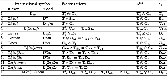 Line groups